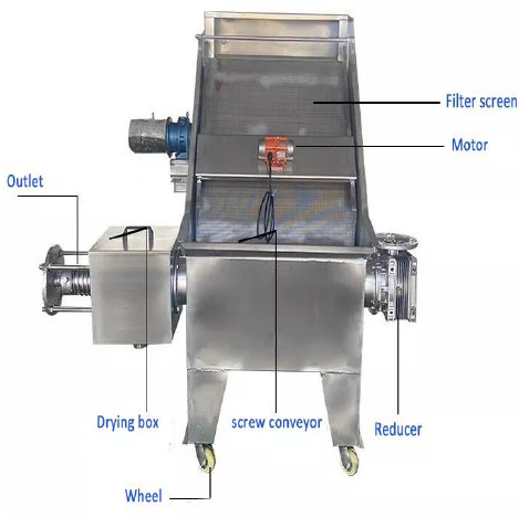 Sludge Dewatering System / Dewatering System - Gasionairtec